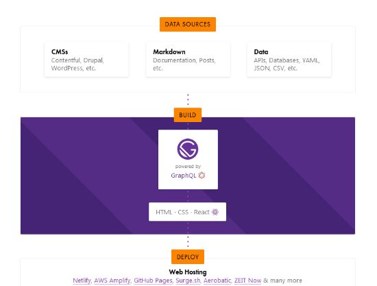 ReactJS : Library Javascript untuk Meningkatkan Performa Codeigniter